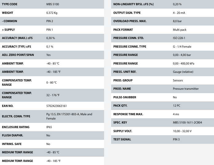 Danfoss Pressure Chart at Dawn Boykins blog